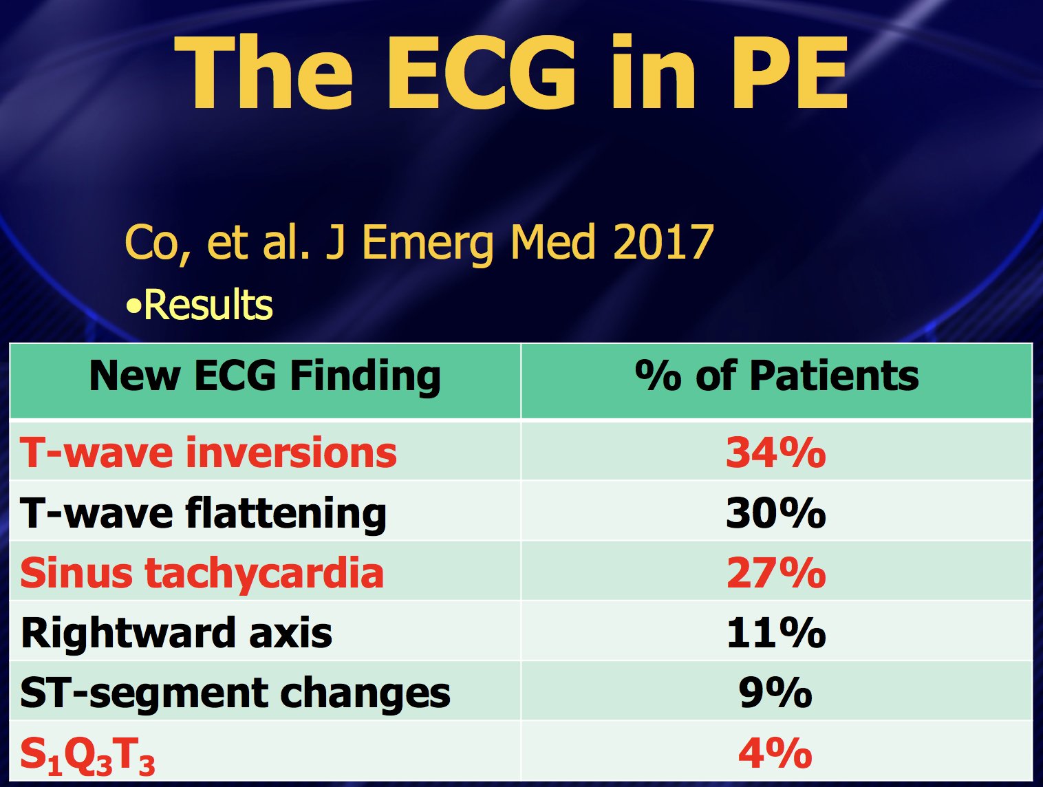 Pulmonary Embolism Ecg