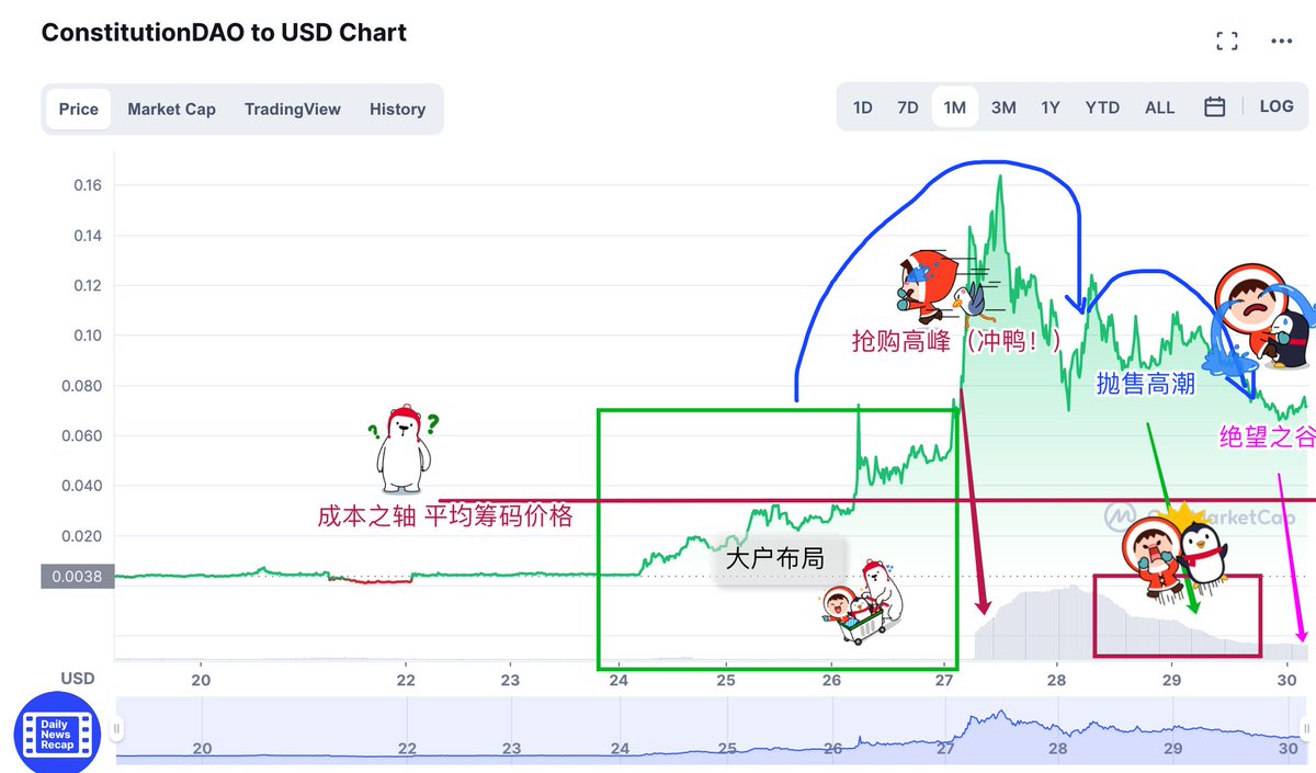 yiqifacai.eth |（$ENS,$ENS） (@yiqifacai) | Twitter