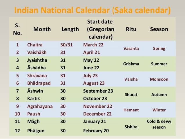 Rituacharya : Ayurvedic seasonal diet regime - Follow this thumbrule as ...