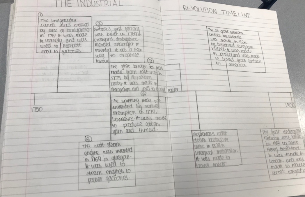 Industrial Revolution Inventions Timeline
