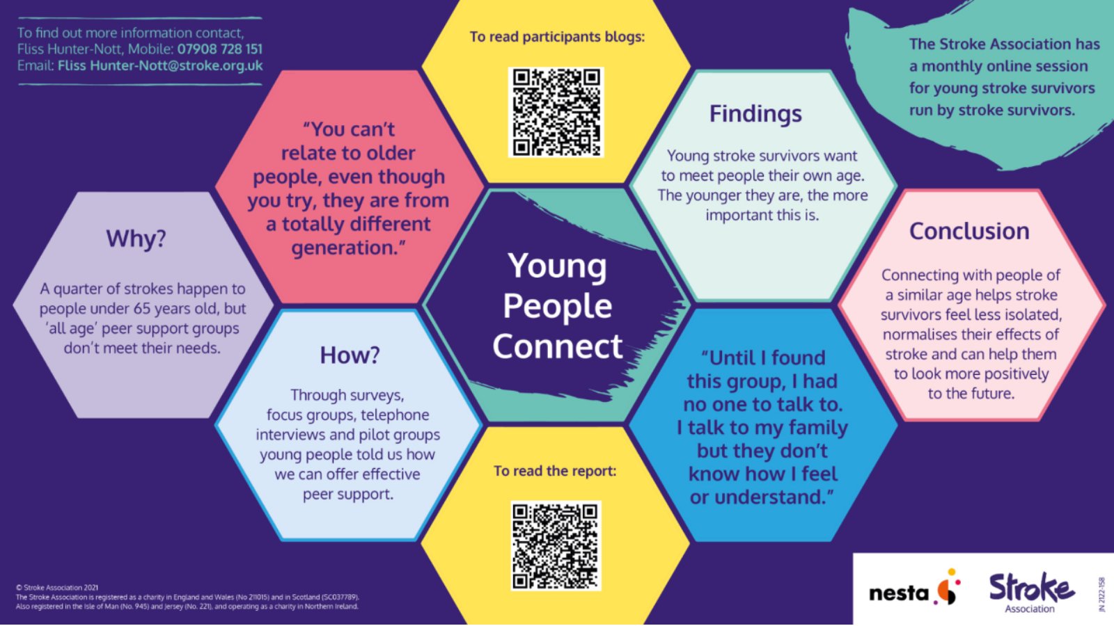 Support Groups For Stroke Survivors