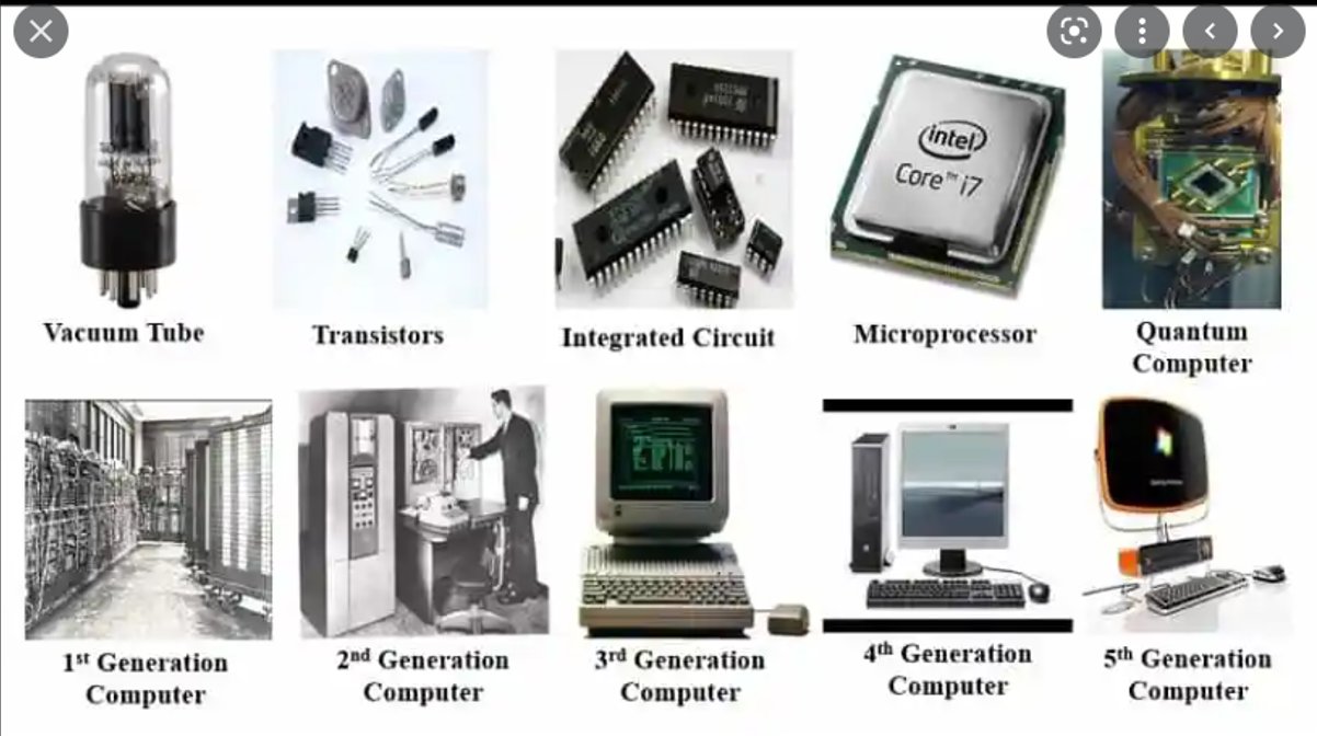 Third Generation Computer