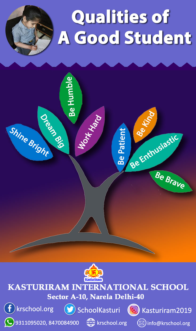 Qualities Of A Successful Student Danielson 2a (HS) Creating An