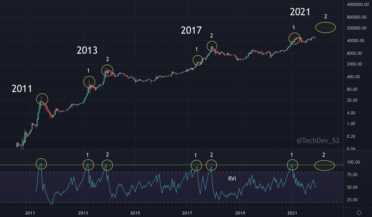Jugkit Katong (@AnonymousBravo) | Twitter