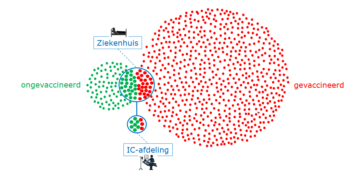 Wouter van Loon on Twitter: "Van Dissel legt nog even uit hoe het kan dat er ongeveer evenveel ...