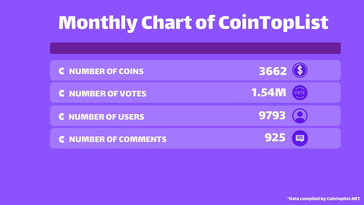 Coin Toplist (@CoinToplist) | Twitter