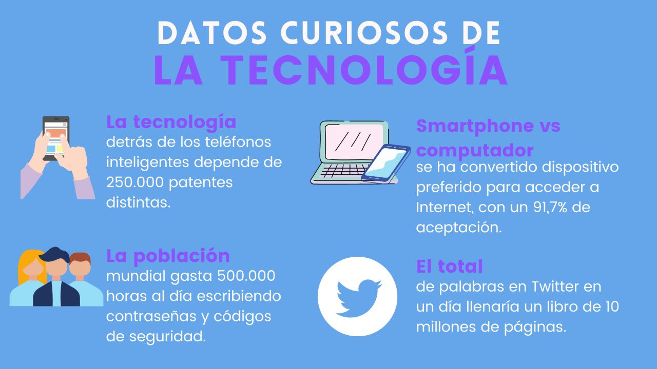 10 Datos Curiosos Sobre Ti 150 Ideas De Curiosidades | Tips Belleza,