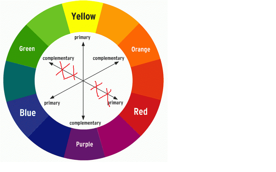 How to make your presentation or publication-figure #color_blind ...