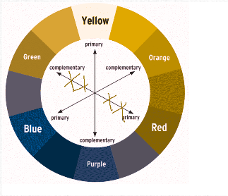 How to make your presentation or publication-figure #color_blind ...