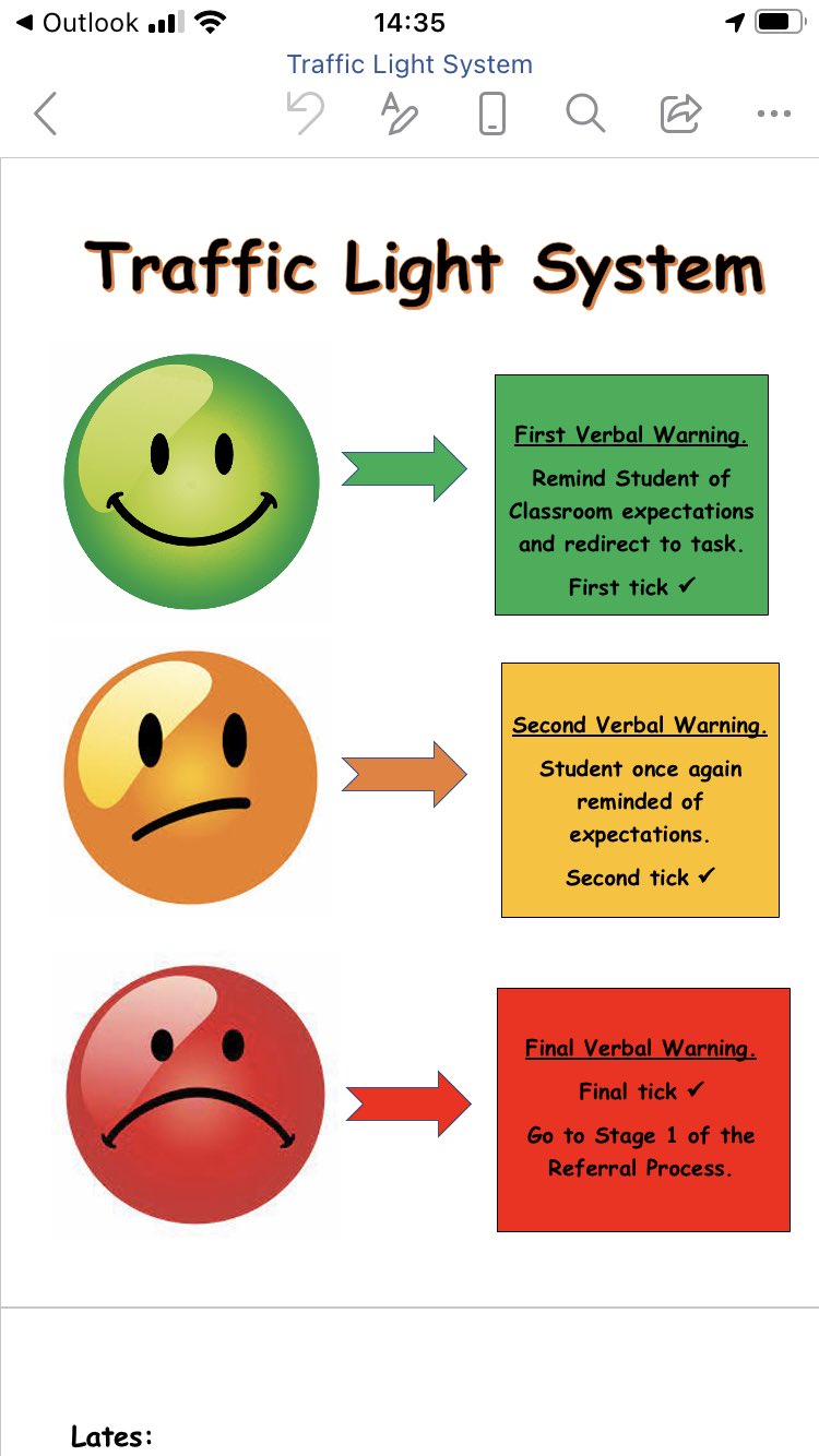 As Traffic Light Behavior Chart #Meme #MemeCut Traffic Light Behaviour