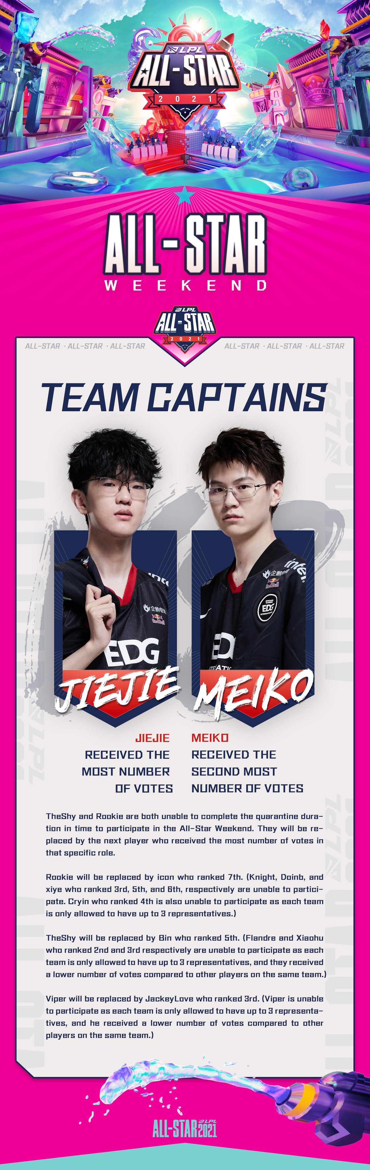 LPL on Twitter: "Here are the players that will be at the 2021 #LPL All-Star Weekend! All-Stars ...