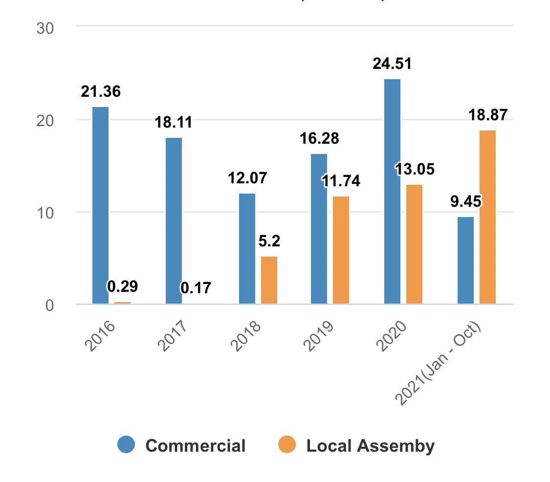 Thread by @SaadSaeed2 on Thread Reader App – Thread Reader App