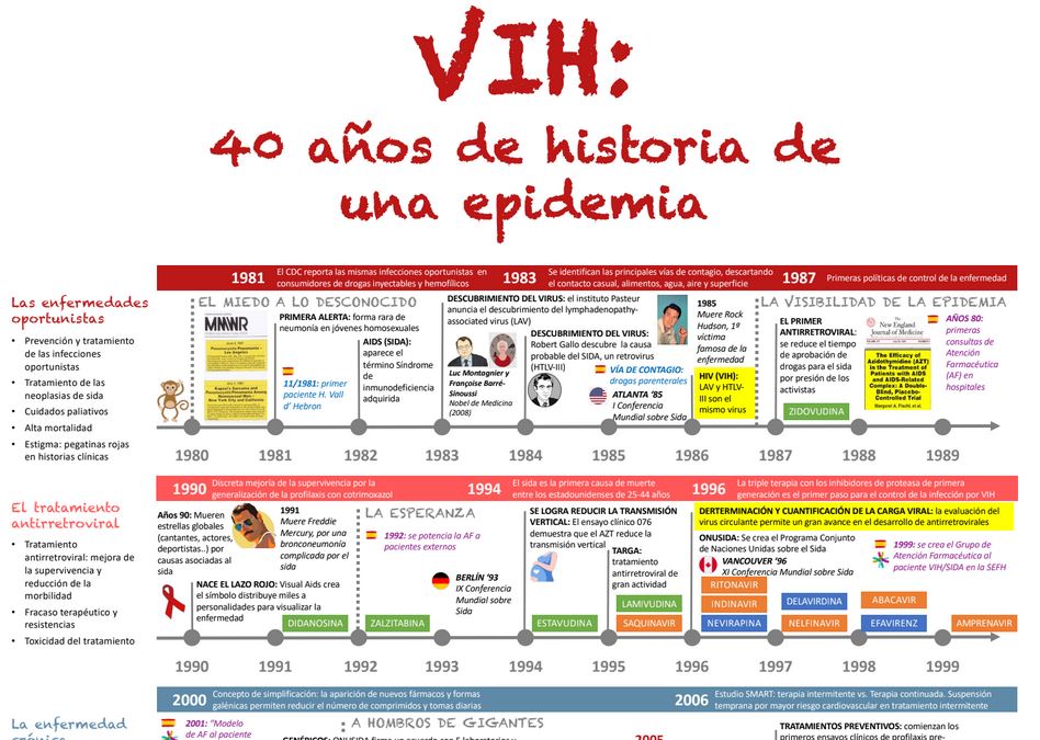 estafador Caucho Frente al mar historia sobre el vih sida Viaje total ...