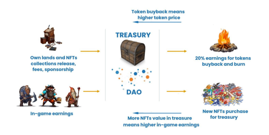 Thread by @Danxia_Capital on Thread Reader App – Thread Reader App