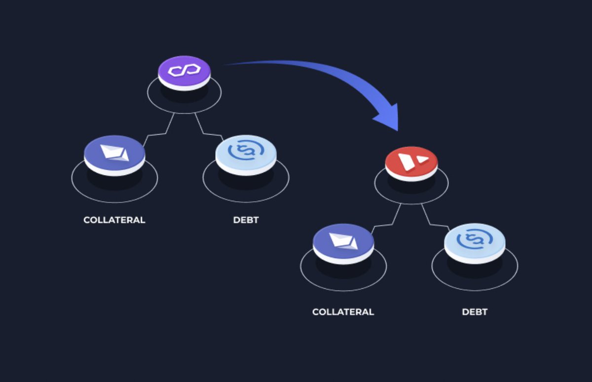 Introducing Interop—the first ever cross-chain refinancing bridge is ...
