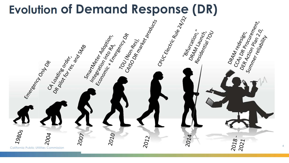 Evolution Of Humans With Names