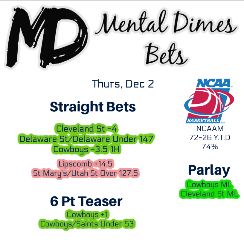 Mental Dimes Bets (@MentalDimesBets) | Twitter