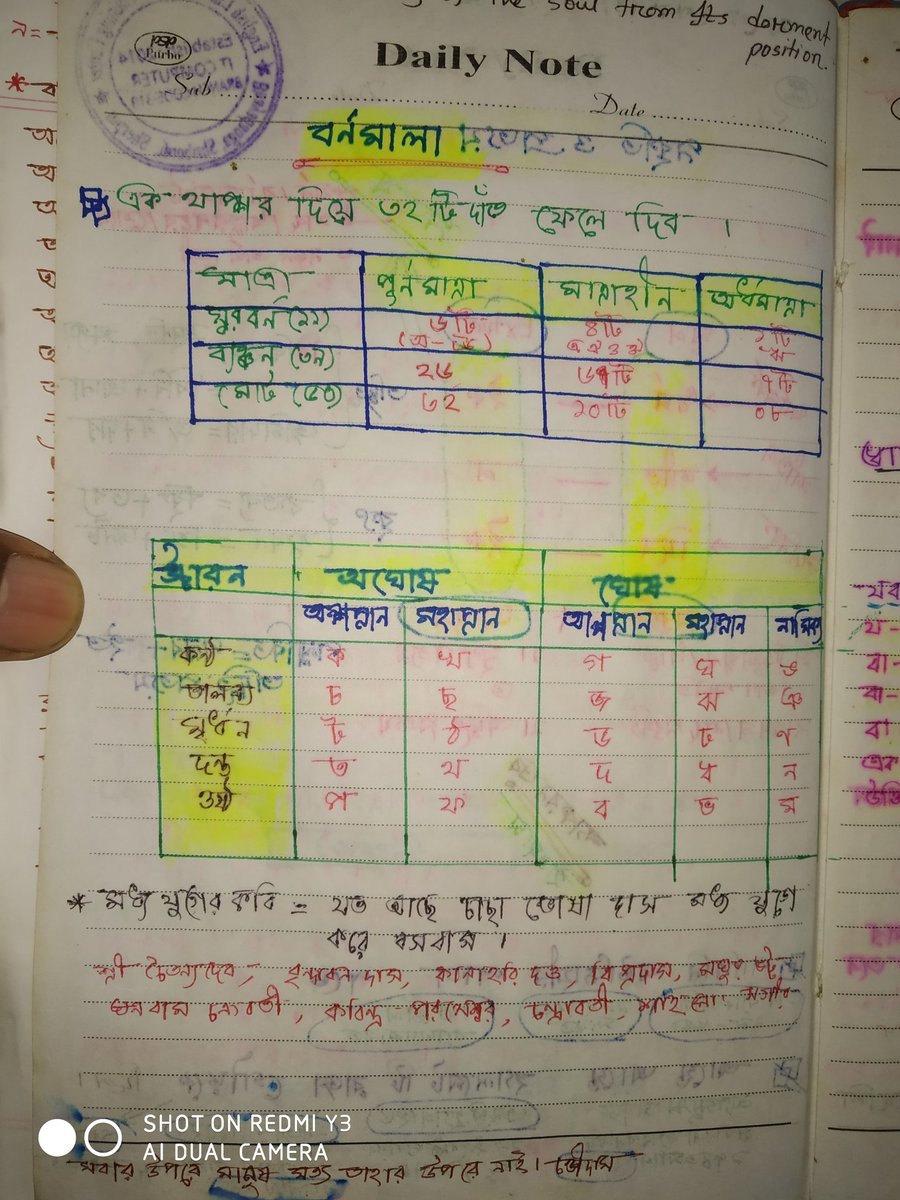 BCS Study in Bangladesh (@BCSStudy123) | Twitter