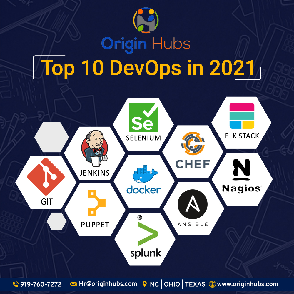 Origin Hubs (@HubsOrigin) | Twitter