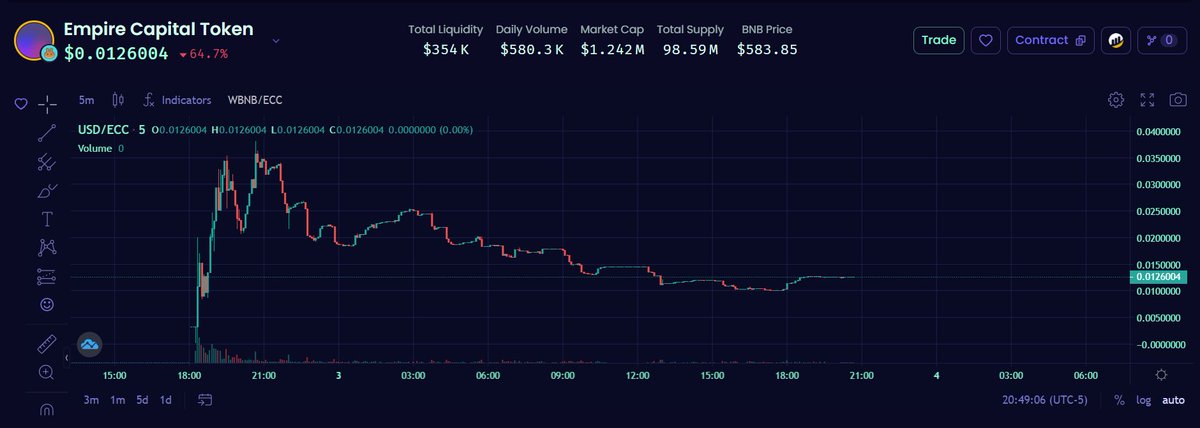 Thread by @El_Crypto_Chapo on Thread Reader App – Thread Reader App