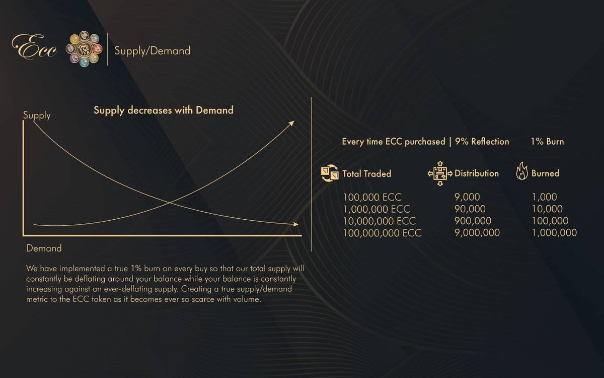 Thread by @El_Crypto_Chapo on Thread Reader App – Thread Reader App