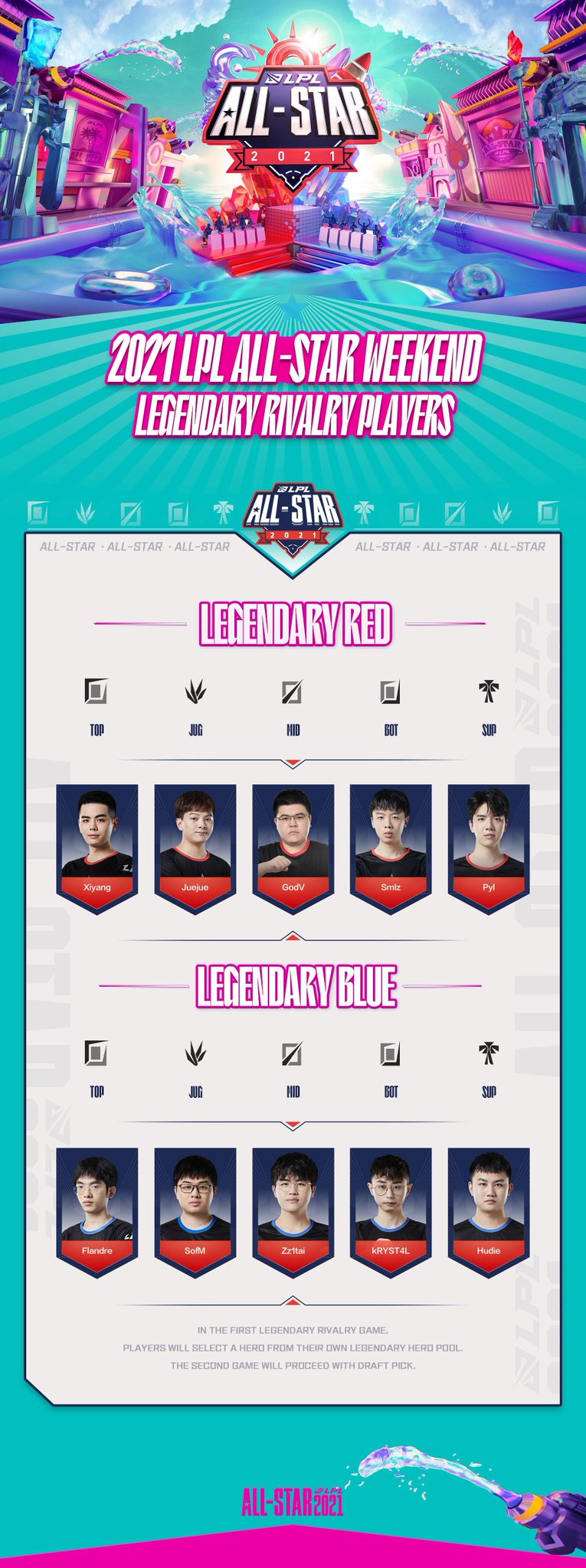 LPL on Twitter: "From Flandre's Lucian to GodV's Diana, the Legendary Rivalry match is going to ...