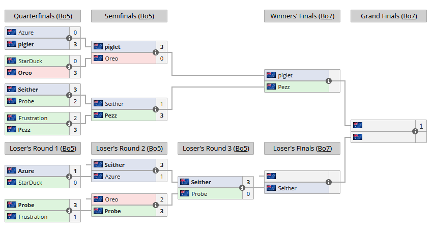 [LIVE] ESL ANZ Champs 2021 Season 2 - Final Day : r/starcraft