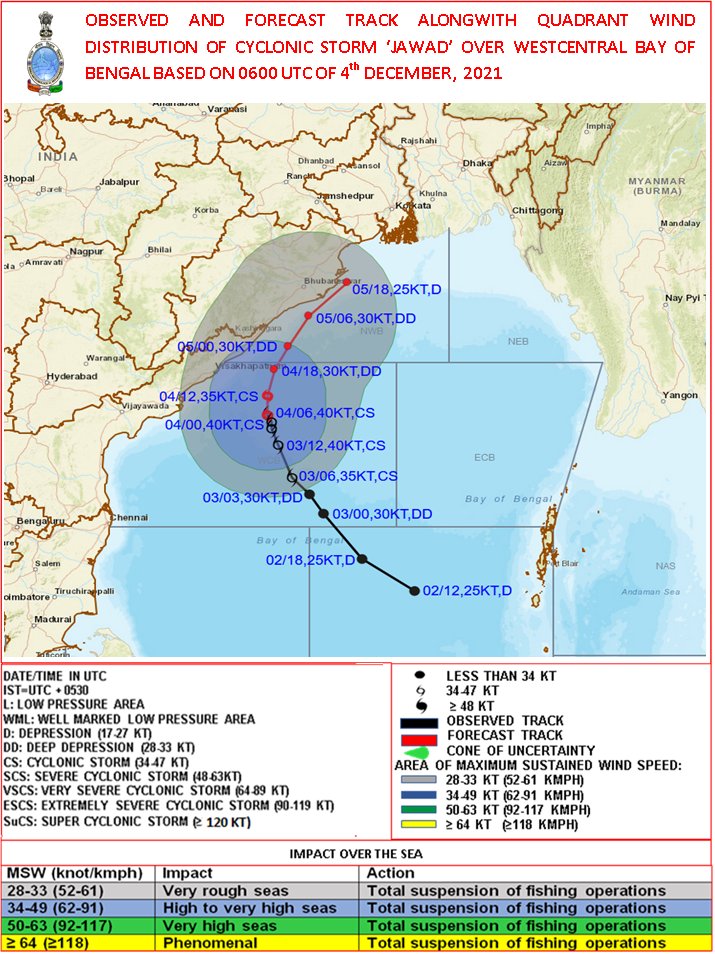 India Meteorological Department on Twitter: "Cyclonic Storm ‘JAWAD’ about 210km eastsoutheast of ...