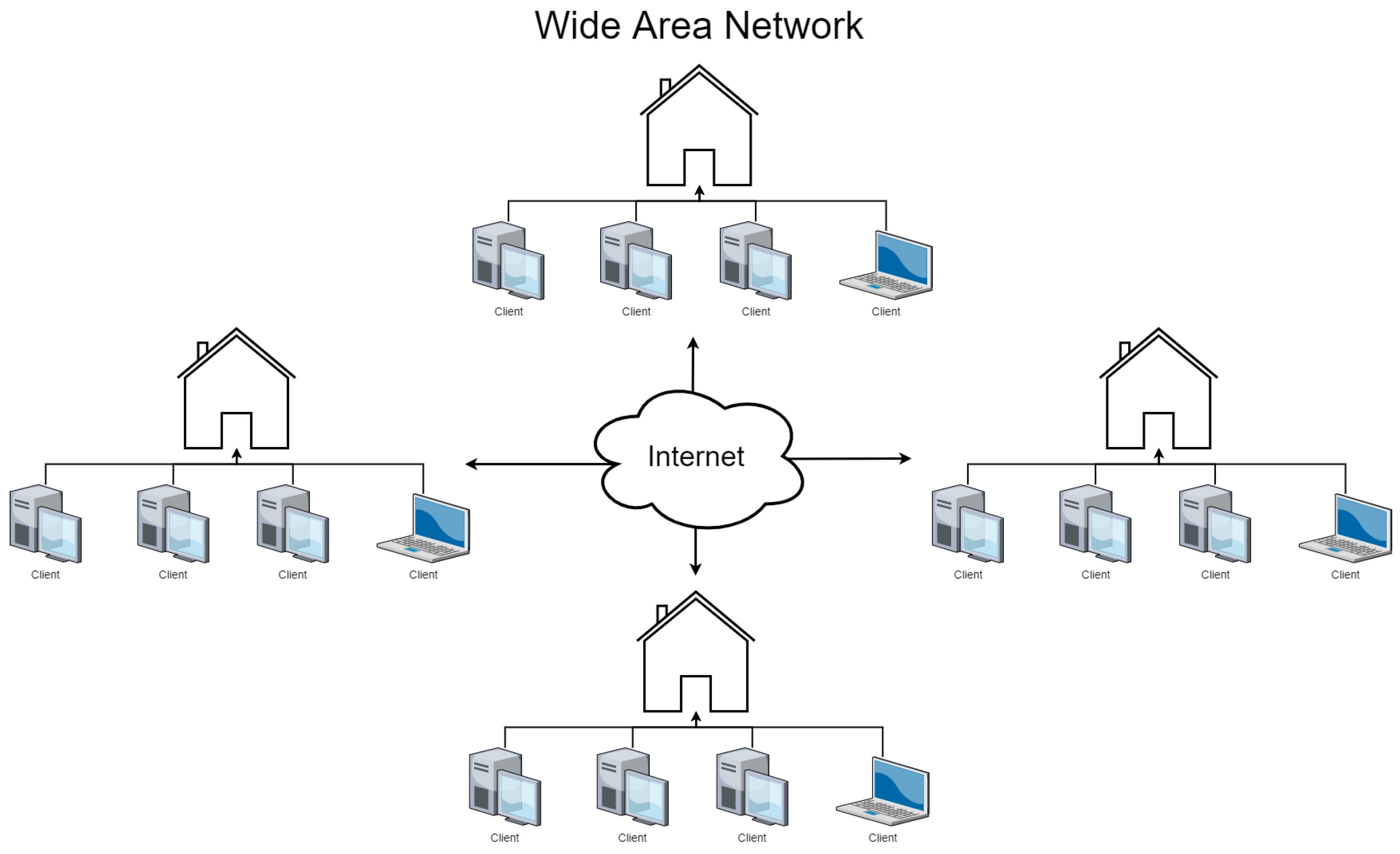 Telecom MDPI (@Telecom_mdpi) / Twitter