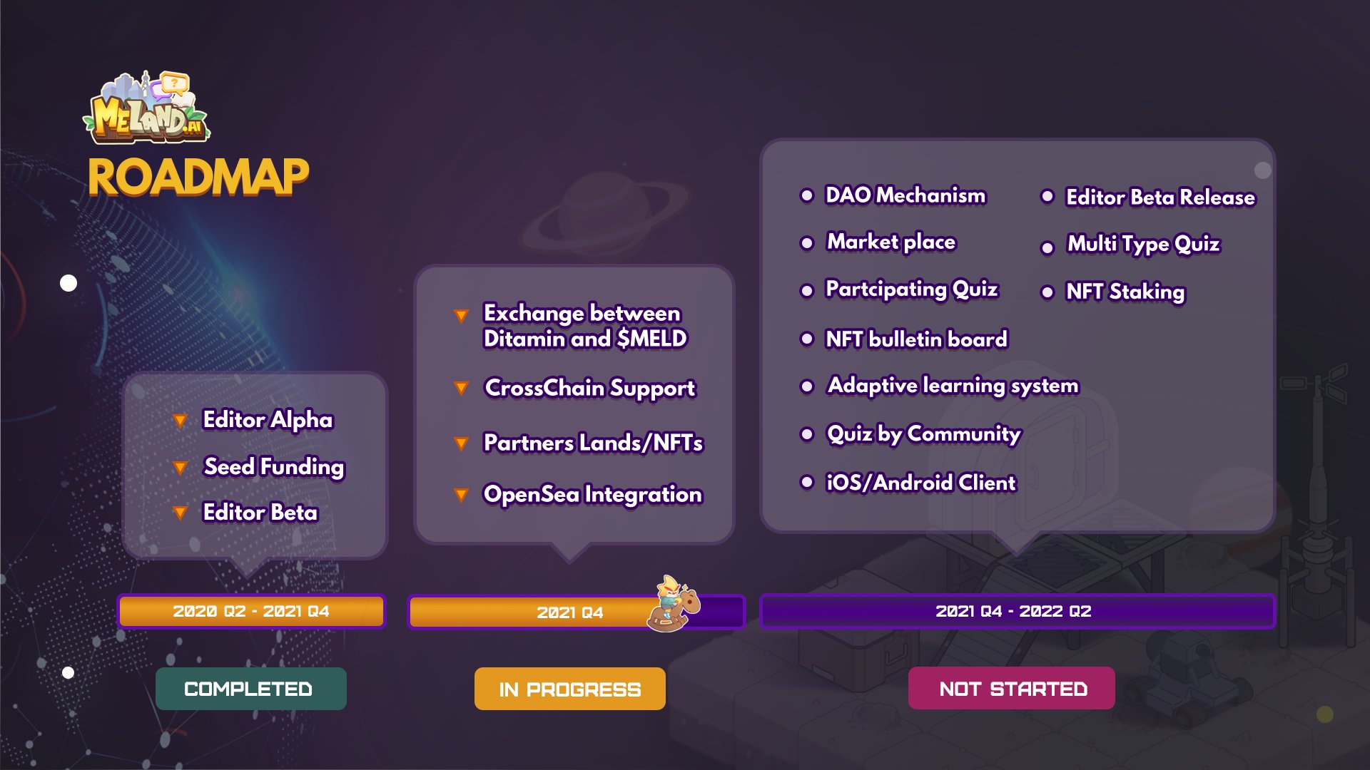 Meland.ai on Twitter: " #Meland_ai Triple IDO is coming and we're barreling up the #RoadMap! Our ...