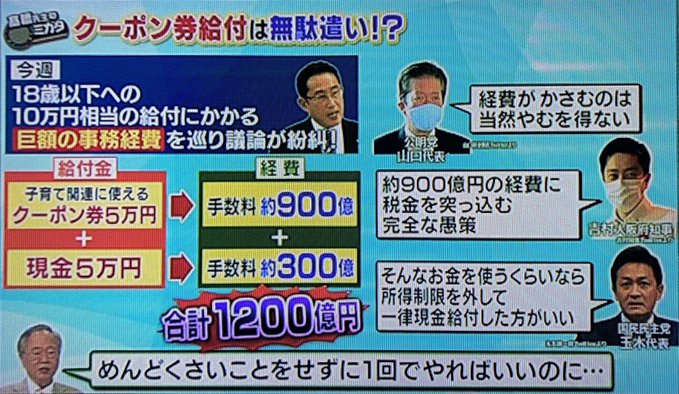 高橋洋一(嘉悦大) On Twitter 正義のミカタ。5万円現金給付と5万円クーポンを分けるのは本当に愚の骨頂。給付は自治事務になるはずなので、自治体でケツまくれば、10万円現金給付で1