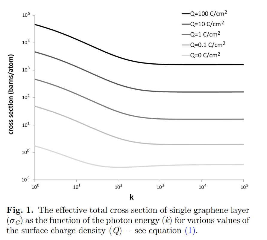 New Gamma shielding technique using highly charged graphene : r/IsaacArthur