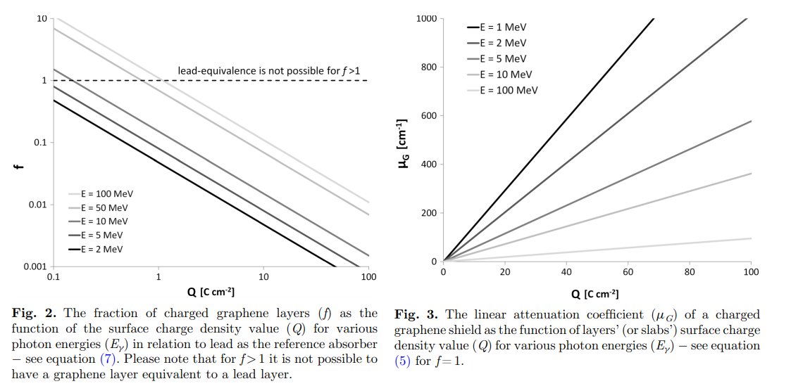New Gamma shielding technique using highly charged graphene : r/IsaacArthur