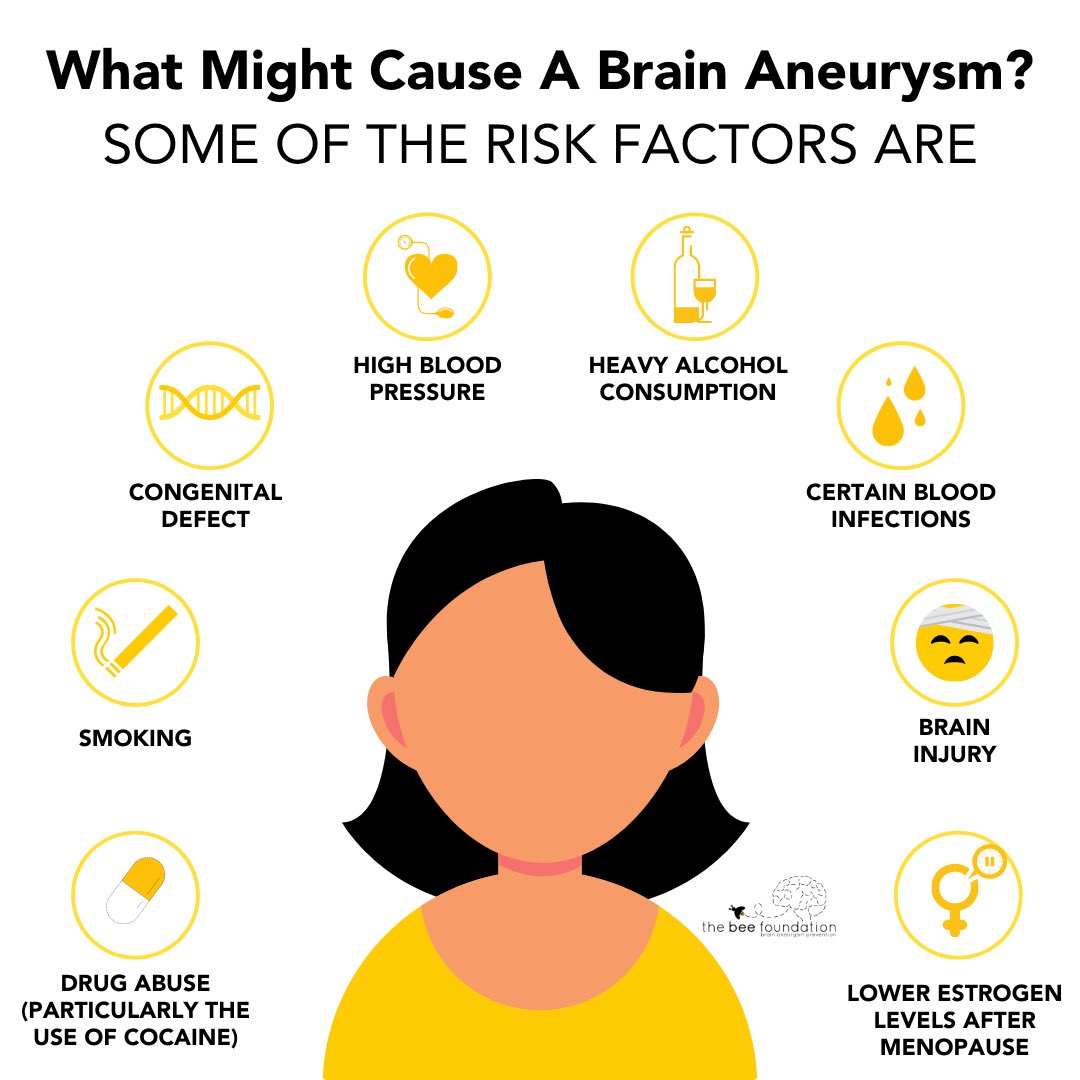 What Causes Brain Aneurysm