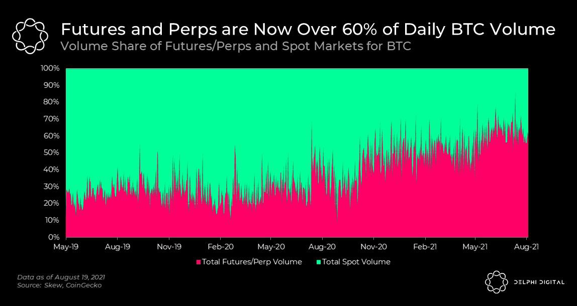 Why derivatives will power the next wave in crypto, a thread: - Thread ...