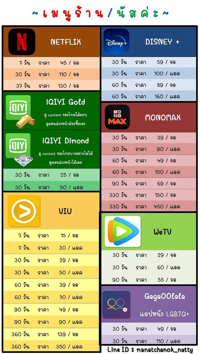 🟢เปิดจ้า🟢แอดไลน์ตอบเร็ว⚠️ YouTube•Viu•Wetv•iQIYI (@series_party) | Twitter