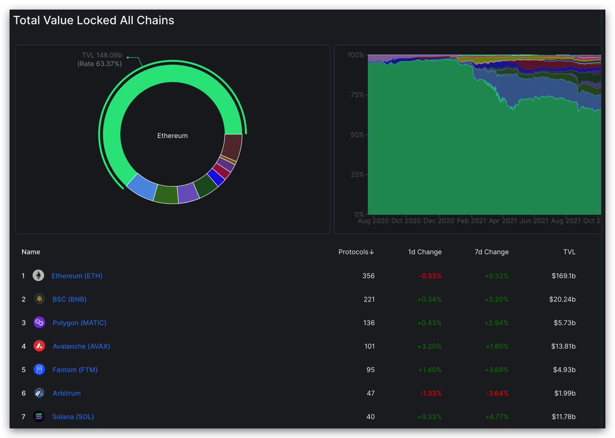 Thread by @0x_hellopanda on Thread Reader App – Thread Reader App