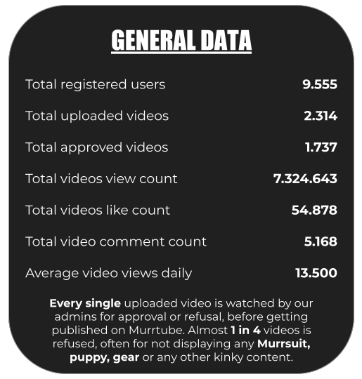 Murrtube on Twitter: "Murrtube is getting close to 10k registered users, so we've compiled some ...
