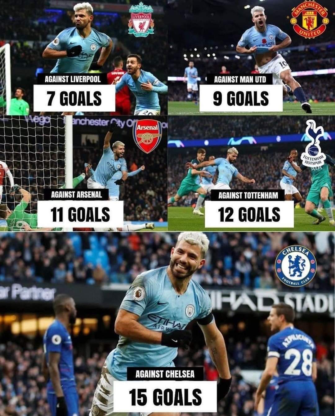 Sergio Aguero Memes Kun Agüero, Lionel Messi Y "cositas Lindas": El