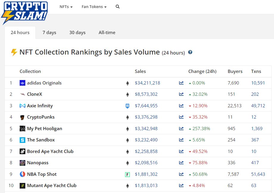 🐸 Bluejays (@bluejays_nft) | Twitter