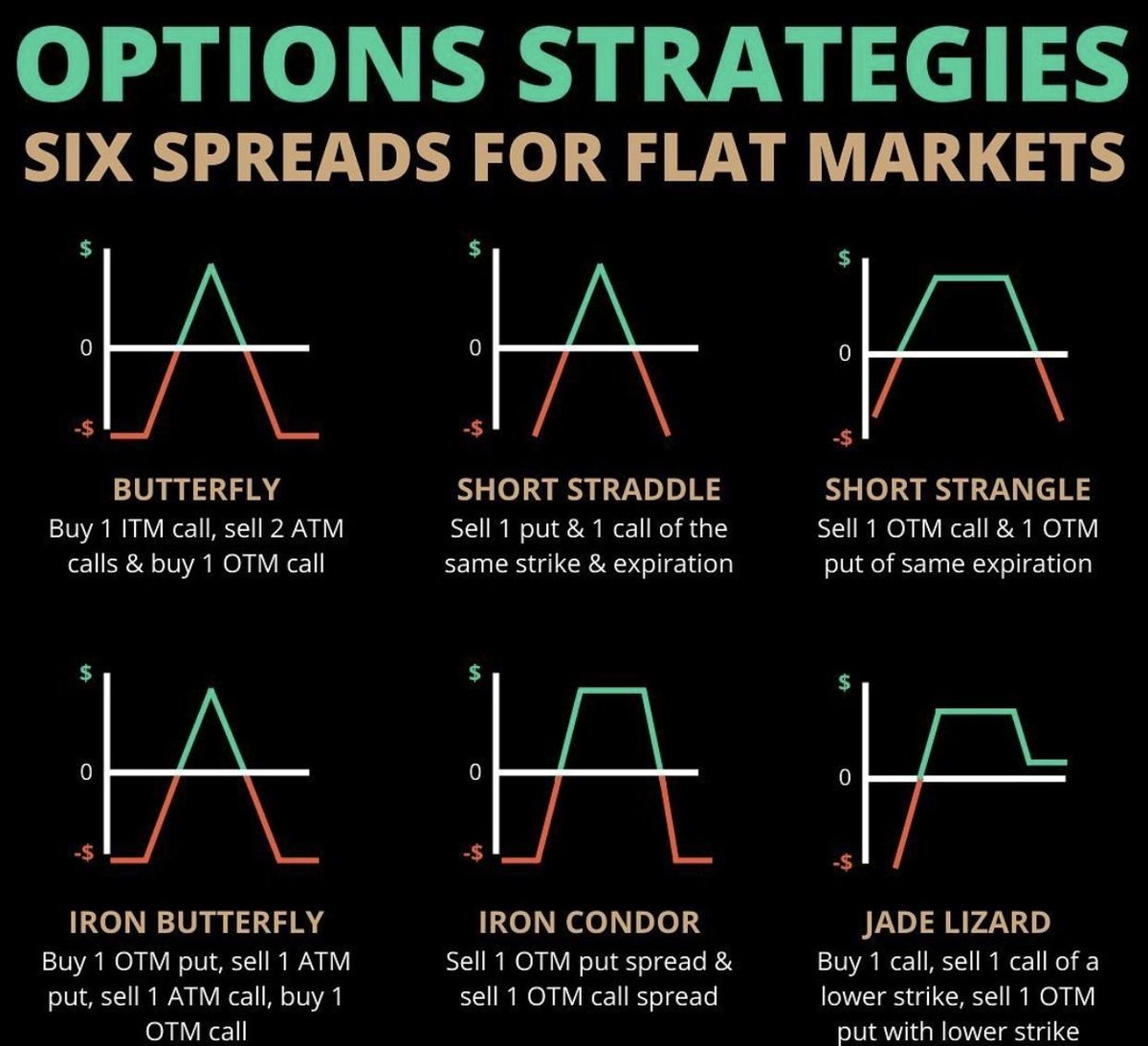 A Crash Course on How To (Properly) Trade Options 90% of investors don ...