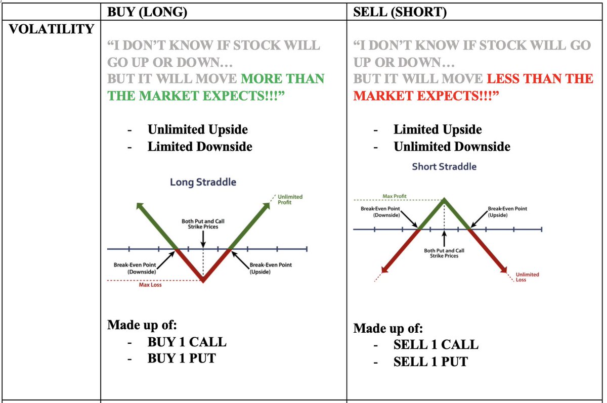 A Crash Course on How To (Properly) Trade Options 90% of investors don ...