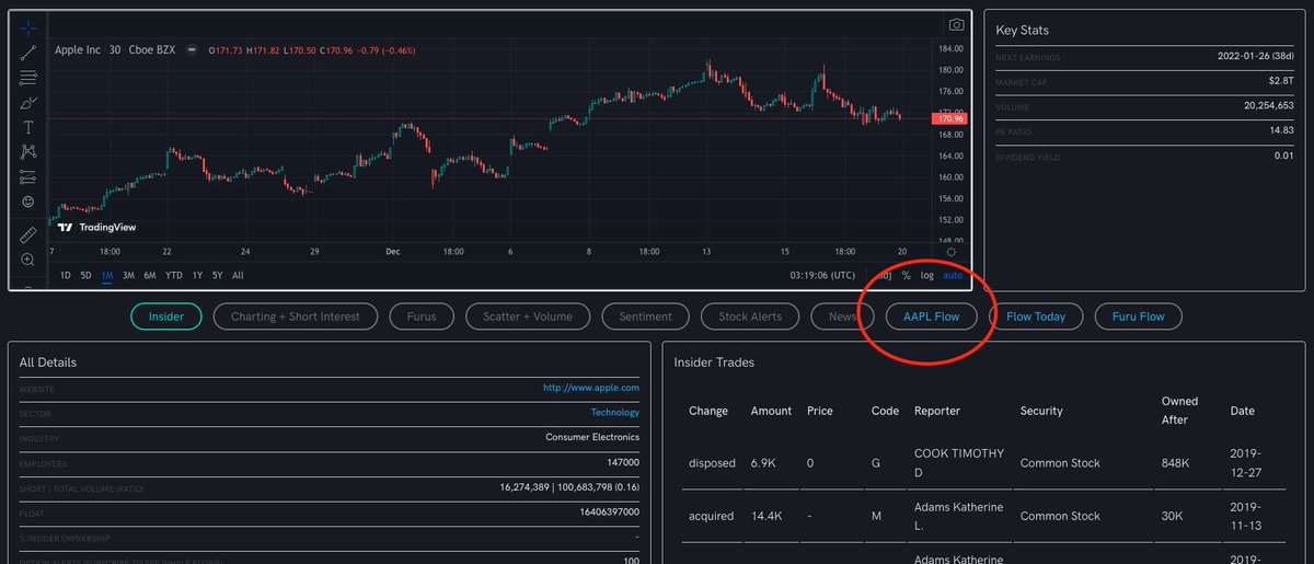 🚨🐳UNUSUAL WHALES THREAD🐳🚨 In honor of officially being an @unusual ...