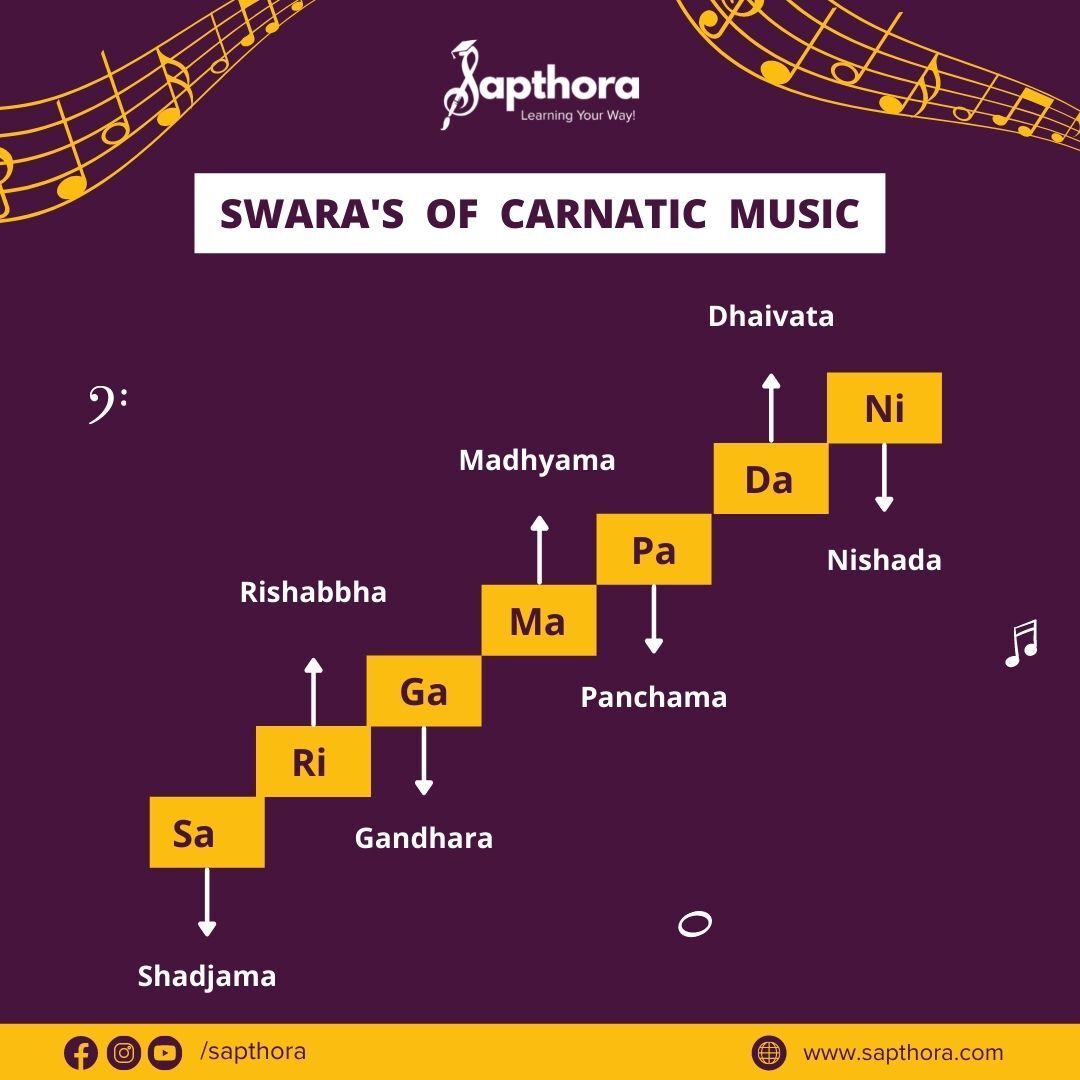 Carnatic Music Symbols