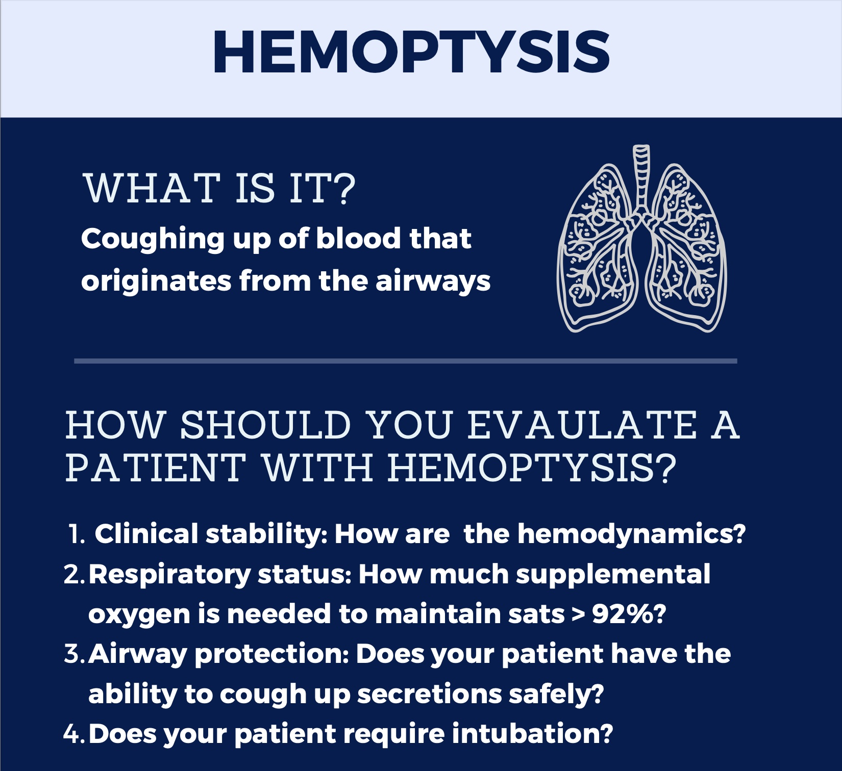 Hemoptysis