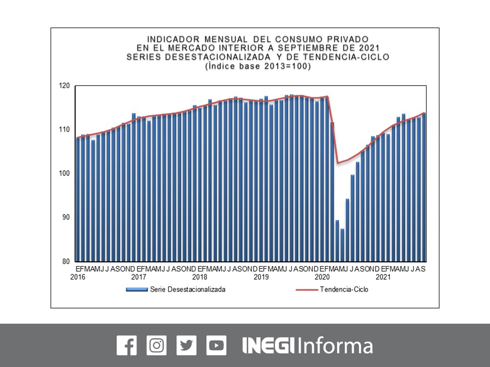 INEGI INFORMA on Twitter: INEGI INFORMA on Twitter: