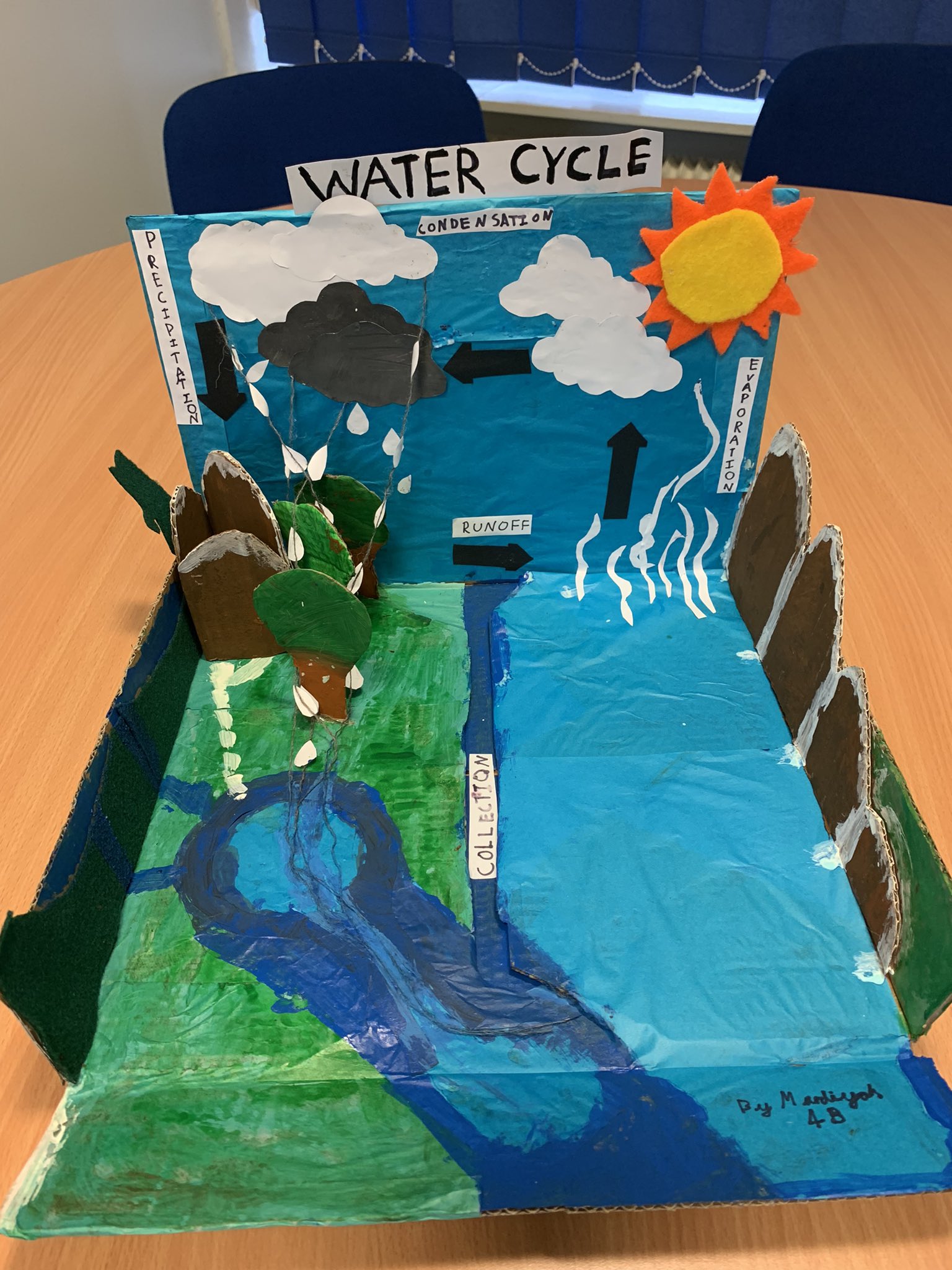 Water Cycle 3d Project 4th Grade
