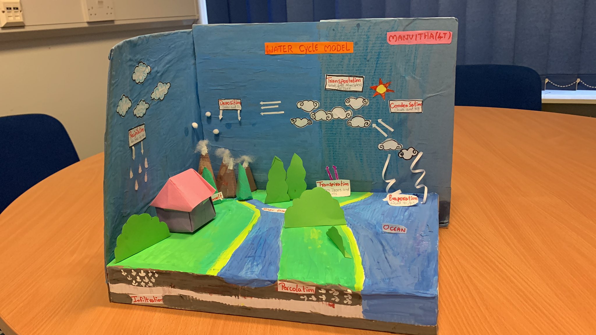 Water Cycle 3d Model