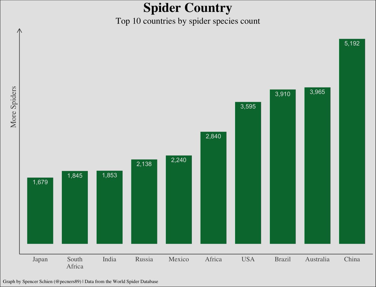 Spencer Schien (@MrPecners) | Twitter