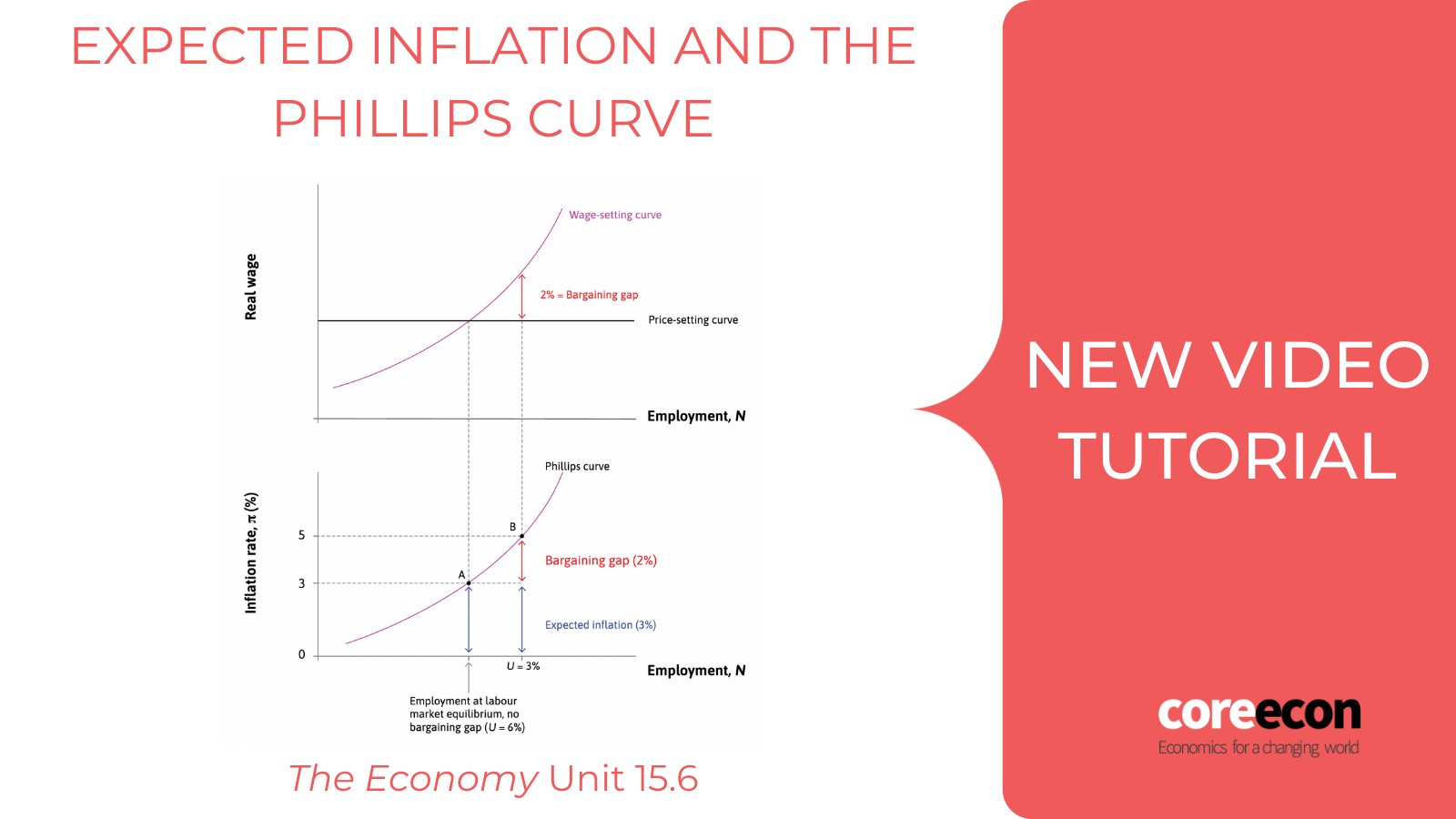 Phillips Curve Solved Derive The Standard New Keynesian Phillips Curve